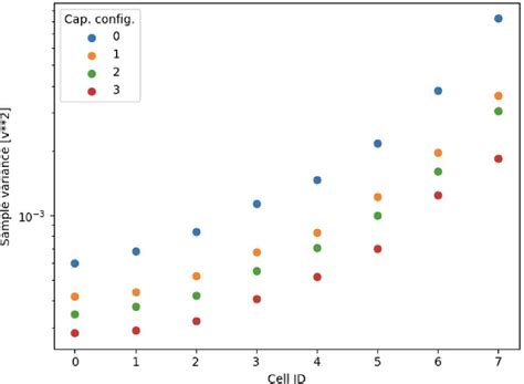 Figure 10 From Thermodynamic Computing System For Ai Applications