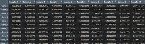 Step By Step Heatmap Tutorial With Pheatmap