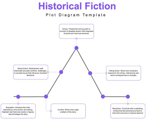 Free Plot Diagram Templates Editable And Downloadable