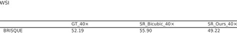 Mean Psnr And Ssim Values Between The Testing Sr Images And Hr Images