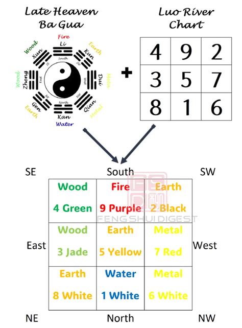 A Complete Guide To Flying Star Nine Purple In The Context Of Fortune