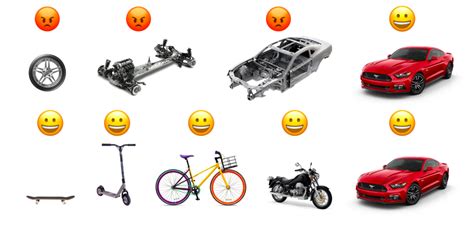 Prototypes Vs Mvps — Whats The Difference