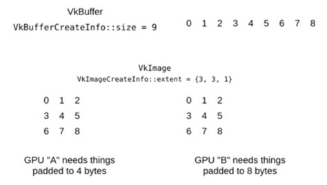 image copies vulkan documentation project