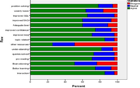 Figure 1 From Comparison Of Traditional Non Interactive Tutorial And