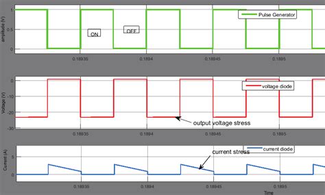 6 display pulse voltage and current waveforms of the inductor during