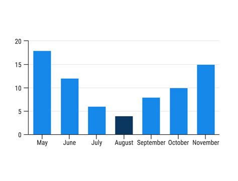 How To Choose The Best Colors For Your Data Charts Lifehack