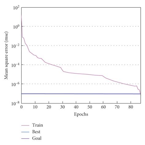 mean square error of the fuzzy clustering generalized regression neural