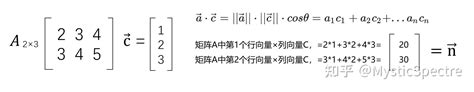23 矩阵和列向量的乘法 知乎