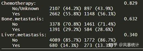 如何用r语言拆分数据集并做基线差异性分析？（附全套代码） 知乎
