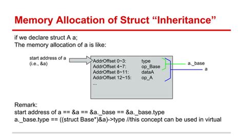 Oo Like C Programming Struct Inheritance And Virtual Function Ppt