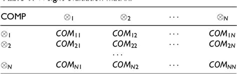 table 1 from multi weapon multi target assignment based on hybrid genetic algorithm in uncertain