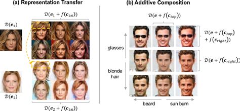 Figure 6 From Masked Vector Quantization Semantic Scholar