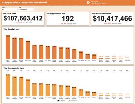 What Is Mql To Sql Conversion Rate Formula Free Calculator