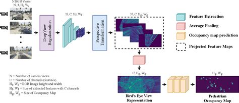 Figure 1 From Bringing Generalization To Deep Multi View Detection Semantic Scholar