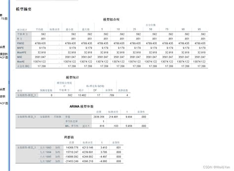 【数学建模】 时间序列分析 Csdn博客 【数学建模】 时间序列分析 Csdn博客