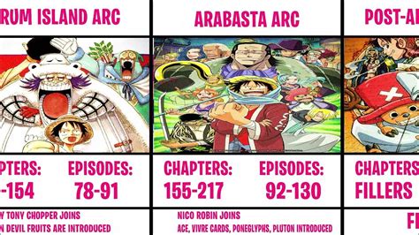 One Piece Arcs In Order Wiki At Edward Criss Blog