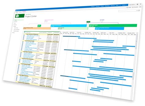 Microsoft Project Online Vs Liquid Planner Comparison Table