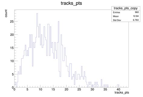 ROOT Tutorials Analysis Dataframe Df DataModel C File Reference