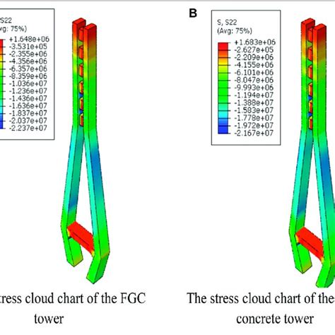 Aashto Hs20 44 Modified Design Truck Download Scientific Diagram