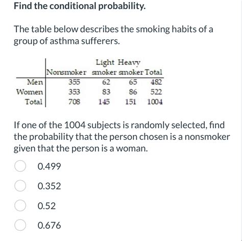 Solved Find The Conditional Probability The Table Below Chegg Com