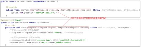 Request Response CSDN博客