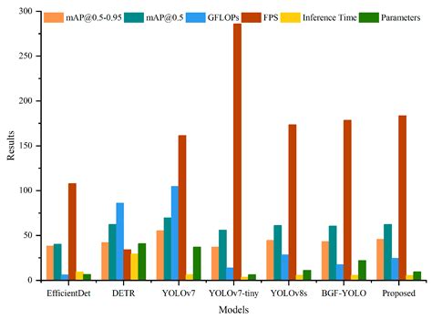 An Improved Method For Enhancing The Accuracy And Speed Of Dynamic Object Detection Based On Yolov8s
