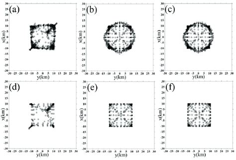 Euler Solutions Obtained From The Noise Corrupted Model A C Original Download Scientific
