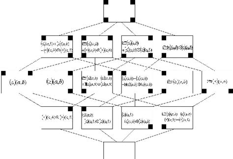 Figure 2 From Interpolative Realization Of Boolean Algebra Semantic