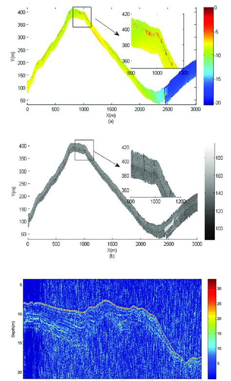 Seabed Detection Results In Integrated Detection Mode A Topography