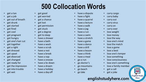 Collocations Archives English Study Here