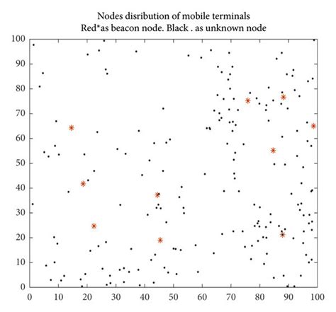 Mobile Terminals Of The Main Campus Of Bupt Download Scientific Diagram
