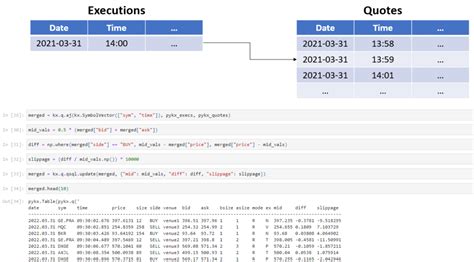 Accelerating Python Workflows Using Pykx Kx