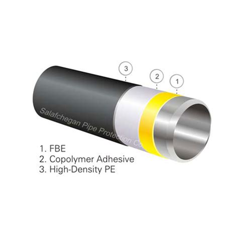 3 Layer Polyethylene Coating شرکت تولید لوله و پوشش سلفچگان