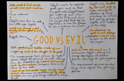 Good Vs Evil Jekyll And Hyde Mindmap In 2023 Jekyll And Mr Hyde