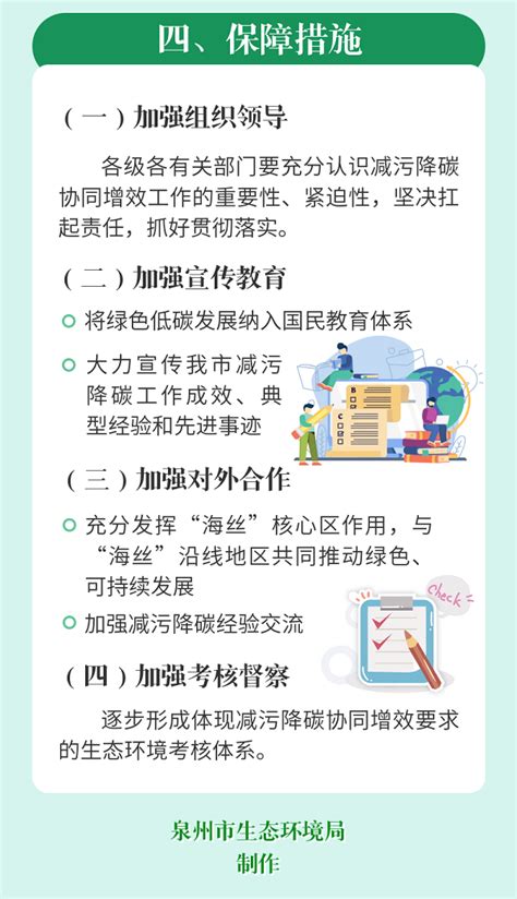 一图读懂《泉州市减污降碳协同增效实施方案》 泉州市生态环境局
