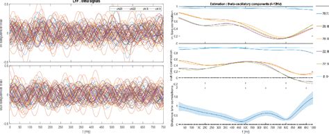 figure 15 from flexible bayesian dynamic modeling of covariance and