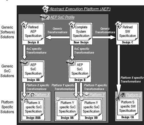 Figure 1 From Design Space Exploration Through Interactive Model Mappings For Uml Based