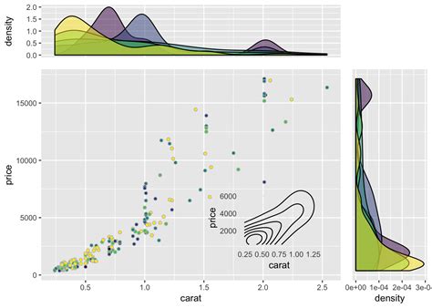 ggplot2の図をパネル状に並べる cowplot patchwork egg ggpubr a plant researcher
