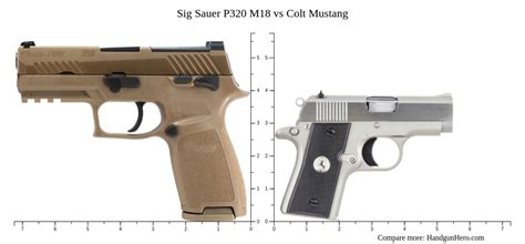 Beretta APX Carry Vs Sig Sauer P320 M18 Vs Ruger Max 9 Vs Ruger LCP MAX Vs Colt Mustang Size