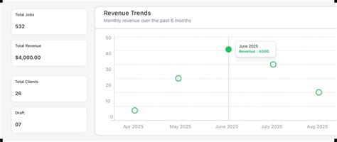 Invoice Template Fieldcamp Ai