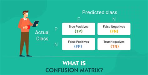 What Is Naive Bayes Theorem In Machine Learning What Are Its