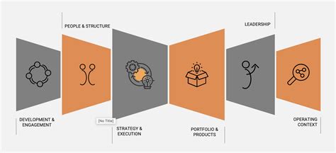 Operating Models Versatile Consulting Operating Models Versatile Consulting