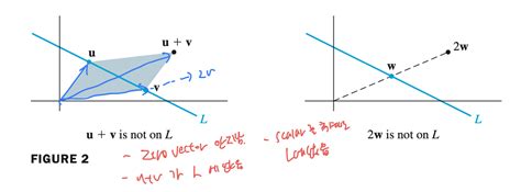 Linear Algebra Subspaces Of Mathbb R N Sehyup