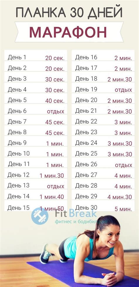 Как правильно делать упражнение планка подходит ли для похудения какие мышцы работают виды