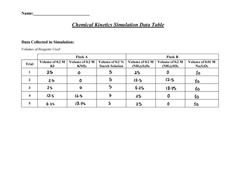Chemical Kinetics Simulation Lab Report Name Chemical Kinetics