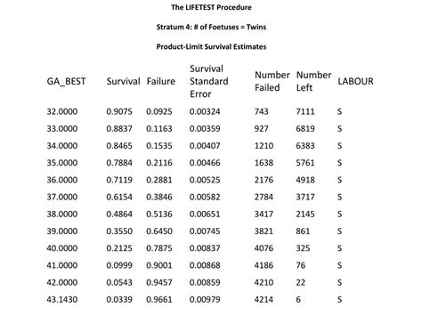 Ppt Survival Models In Sas Powerpoint Presentation Free Download