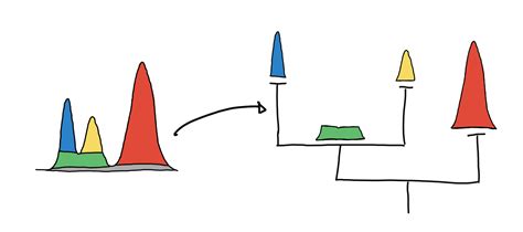 Understanding Density Based Clustering Kdnuggets