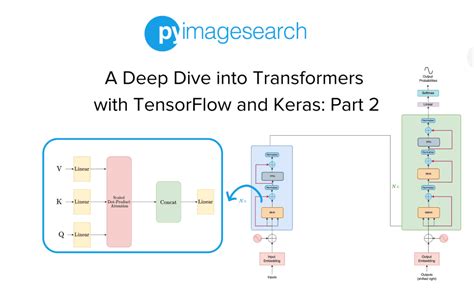 Transformers Archives Pyimagesearch