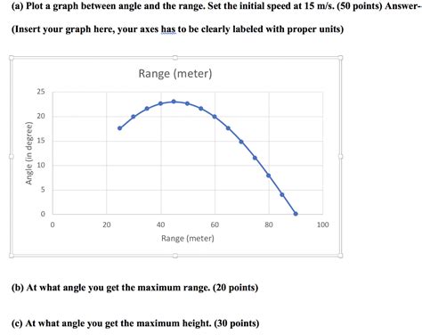 Solved A Plot A Graph Between Angle And The Range Set The