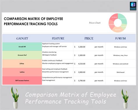 Employee Performance Review Template Performance Evaluation And Matrix Tool